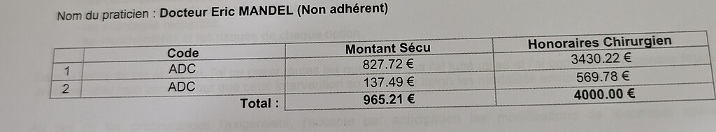 Surgeon's Devis, advice please - Health Care & Carte Vitale - Survive ...