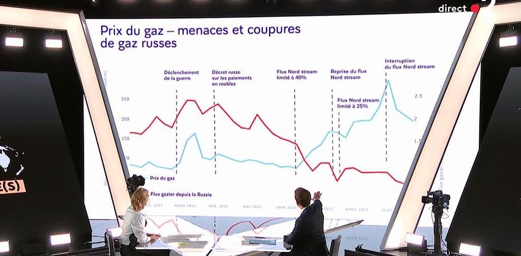 Macron: Charts and Interview - News - Survive France