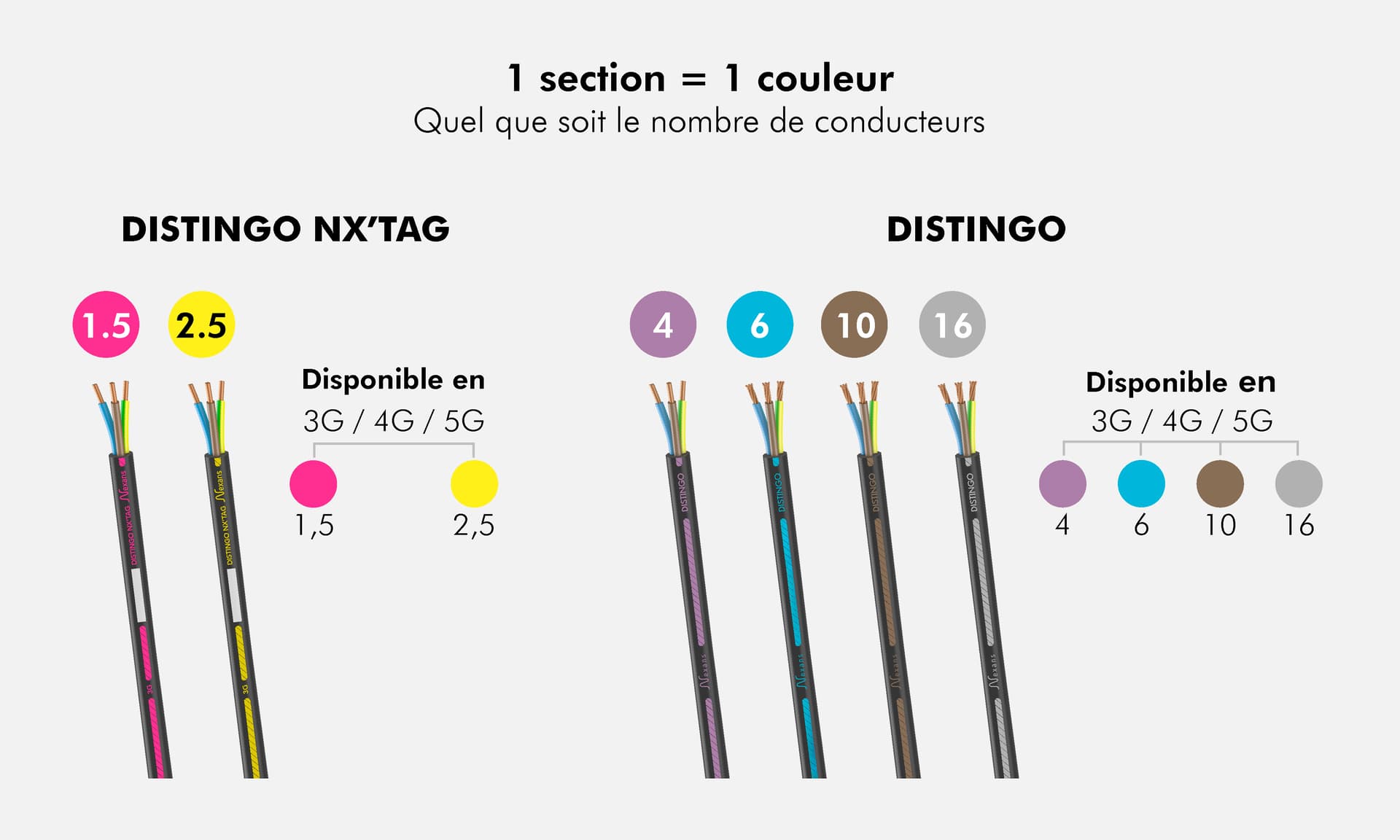 French Electrical Cabling - Sheathing Coding - Property & Home ...